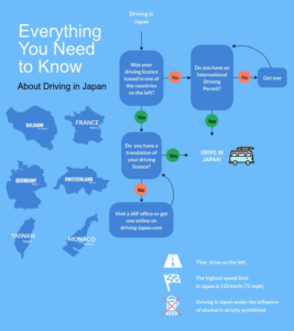 How to Drive in Japan - Driving-Japan