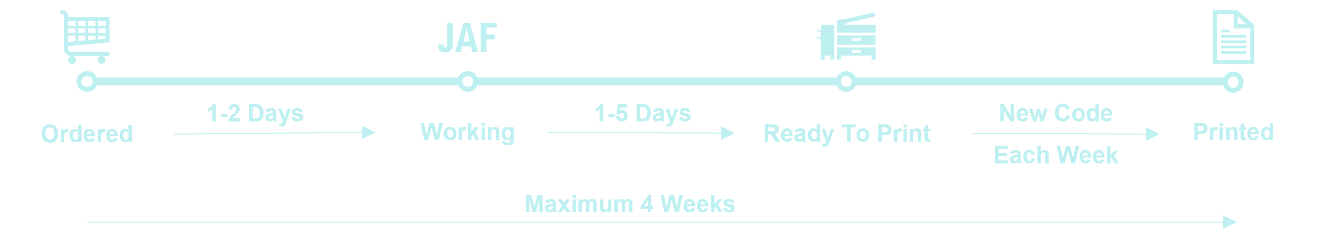 Printing at 7-Eleven - Driving-Japan