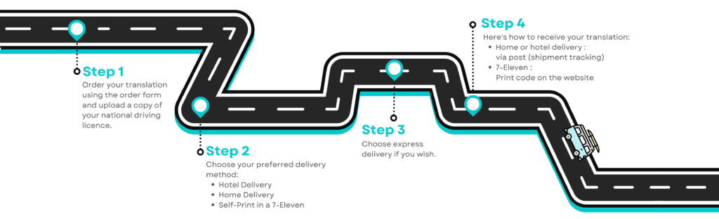 Official Japanese Driver's License Translations - Driving-Japan.com GmbH